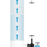 Evolution Aqua Tempest Filter